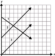 Solved Determine what type of variation is given by the data | Chegg.com