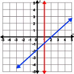 Solved 1. | Chegg.com